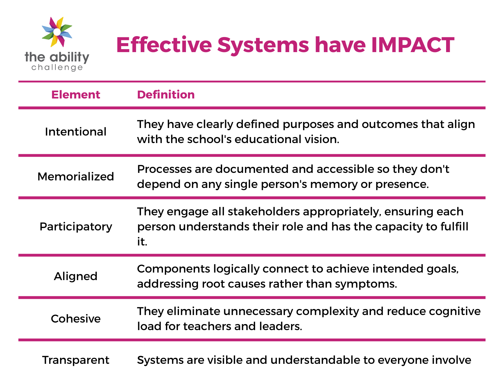 Why High-Impact Systems are Essential for Quality Special Education Programming